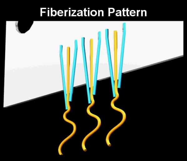 Hot Melt Fiberization Guns | Automatic High Flow Guns