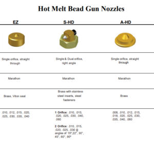 Automatic High Speed Hot Melt Bead Gun BF : Glue Machinery Corp