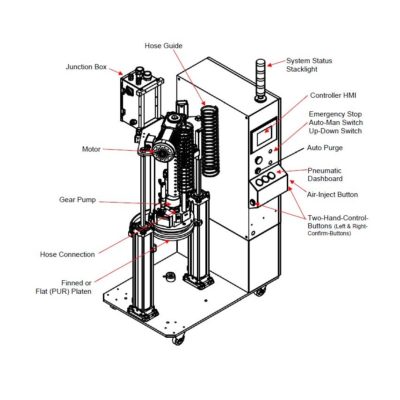 DM5 Hot Melt 5 Gallon Pail Unloader